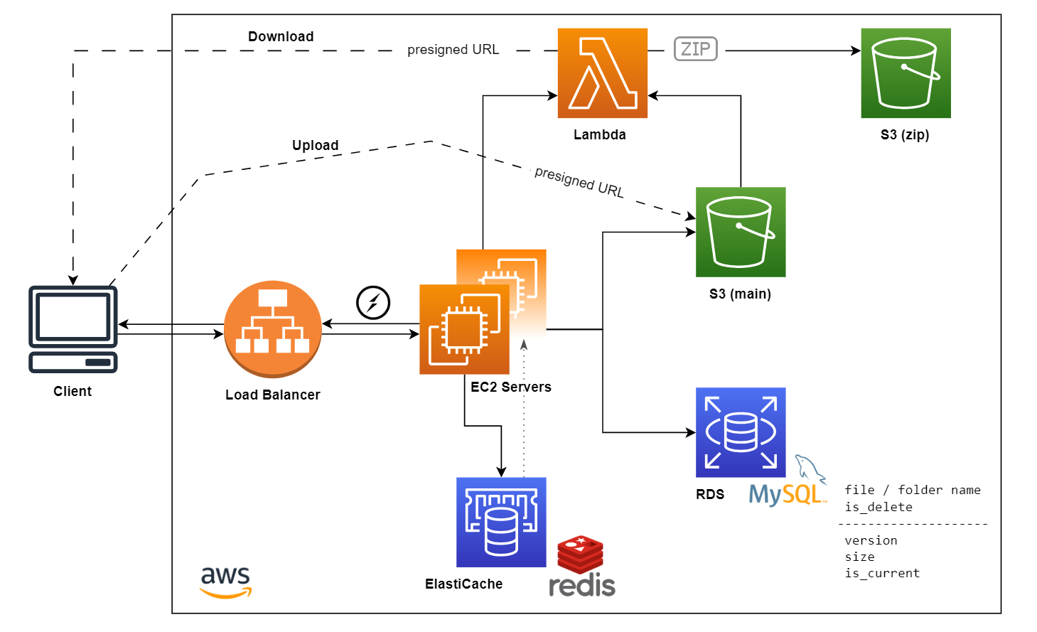 GitHub - wwwxxch/eon-drive: A personal cloud storage website