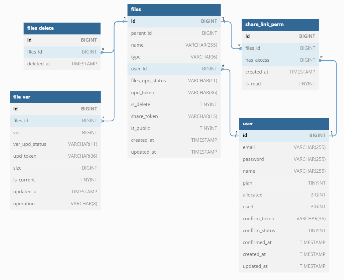 GitHub - wwwxxch/eon-drive: A personal cloud storage website